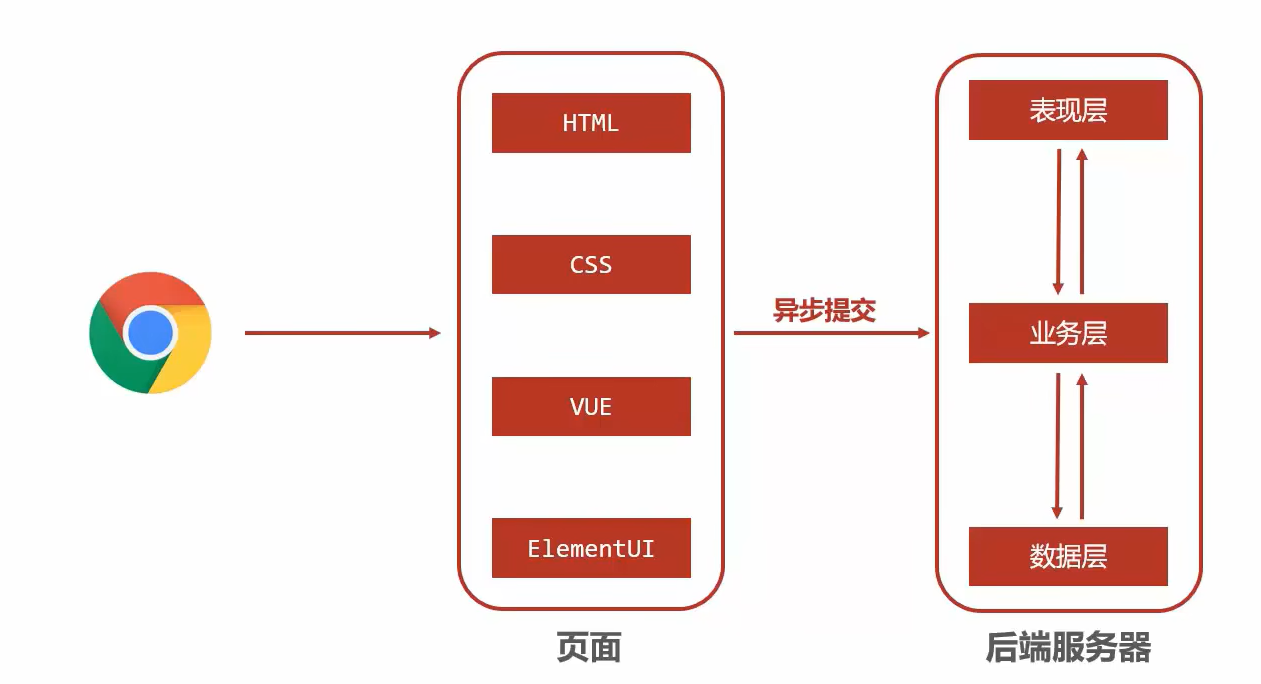 Springmvc为什么要排除表现层的bean Csdn博客 9726